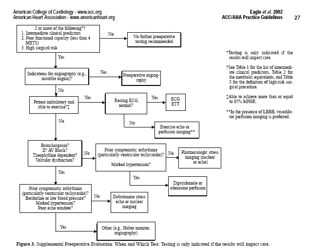 Bicarbonate | Spanish | Sleep